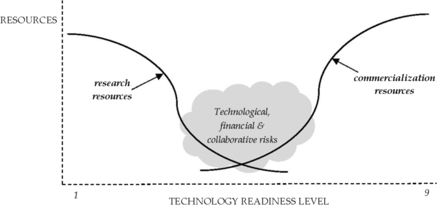 Deeptech The Future Of Innovation Is Now Sfu Venturelabs